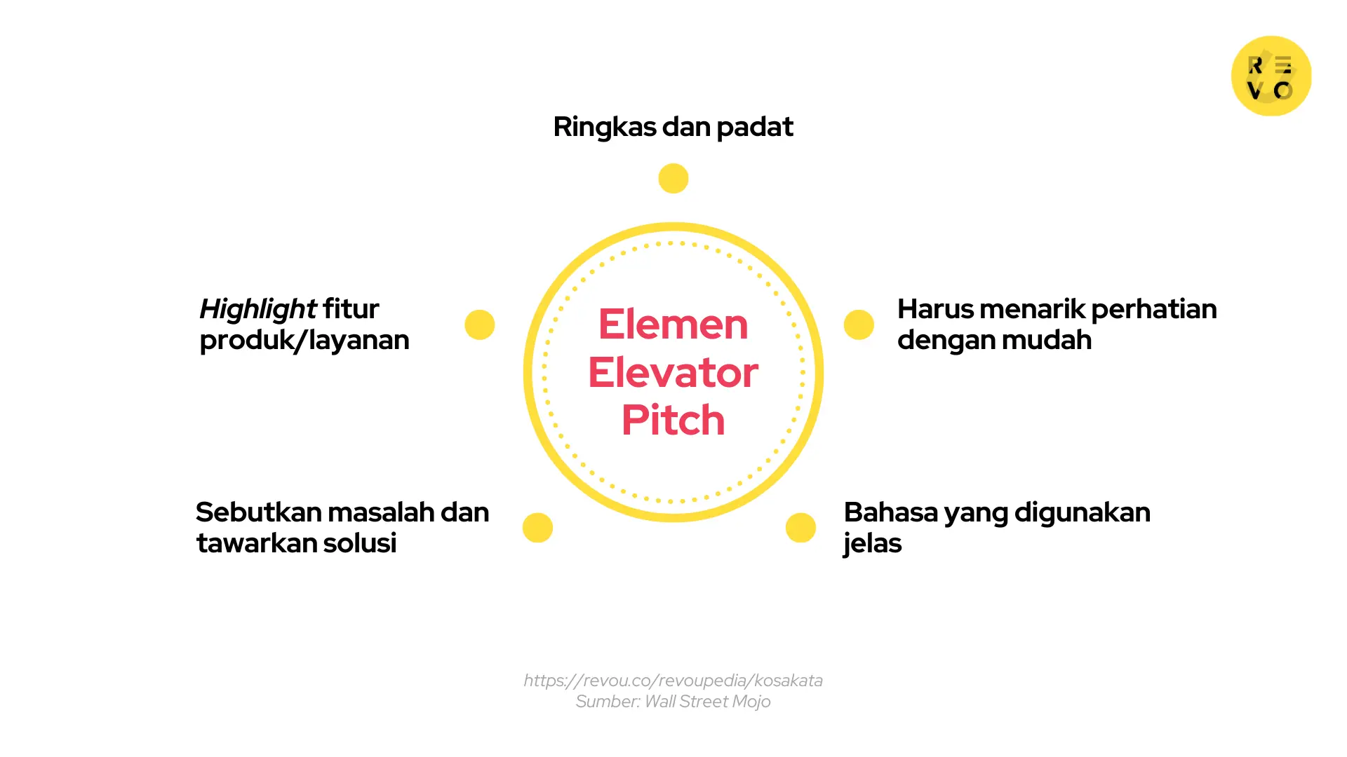 Apa itu Elevator Pitch? Arti, Fungsi, Contoh, FAQs 2025 | RevoU